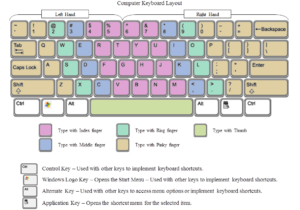 What Keyboard Layout Should You Use: The Ultimate Guide - Bluefinger ...